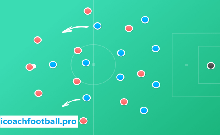 4-2-3-1 Formation Explained | Complete Guide, Tactics and Drills