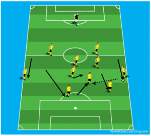 4-2-3-1 Formation Explained | Complete Guide, Tactics and Drills